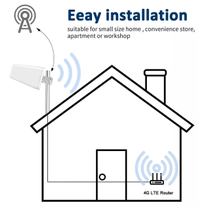 Cellexxa 5G & 4G Mobile Sim Based Router (Triple Antenna Router ...